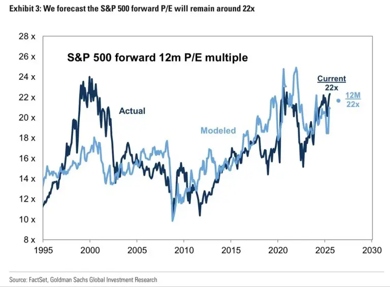 Analysts turn bullish on the S&P 500 with Fed rate cuts on the schedule