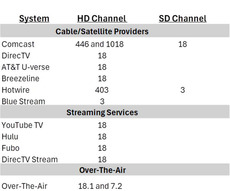 When Miami TV channels make a big switch, here's where you'll find ABC ...