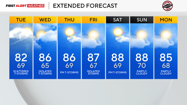 Rain chances return to the Pittsburgh area today