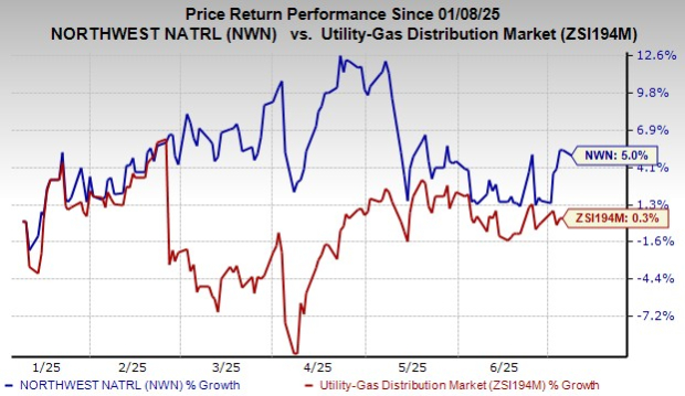 Here's Why You Should Add NWN Stock to Your Portfolio Right Now