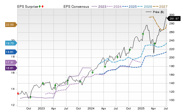 JPMorgan Chase & Co. (JPM) Earnings Expected to Grow: What to Know Ahead of Next Week's Release