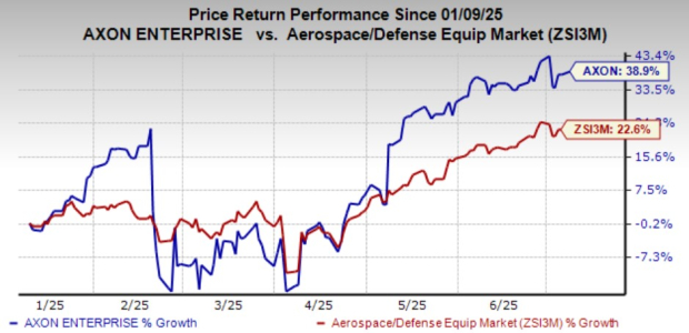 Strength in Connected Devices Unit Drives Axon: Can the Momentum Sustain?