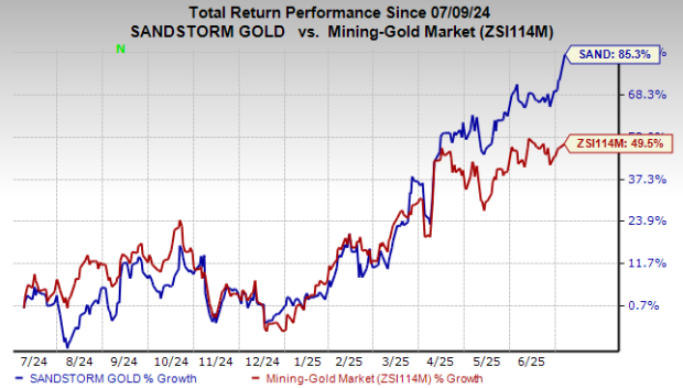 Sandstorm Set to be Acquired by Royal Gold in $3.5 Billion Deal