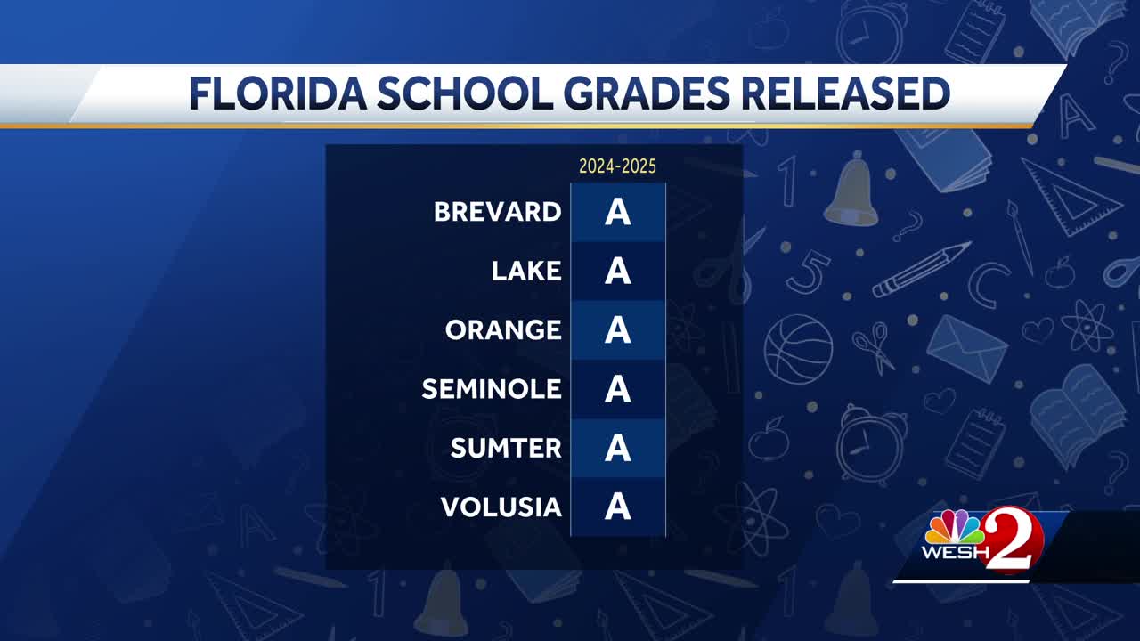 Florida 2025 report cards: See how your child's school performed