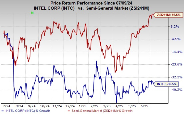 Can Intel Benefit From Higher Tax Credits in the New Tax Bill?