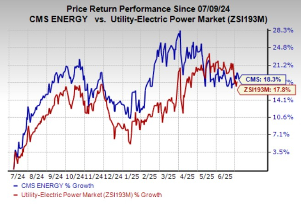 CMS Energy to Gain From Key Investments & Renewable Expansion