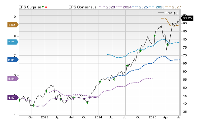 The Bank of New York Mellon Corporation (BK) reports next week: Wall ...