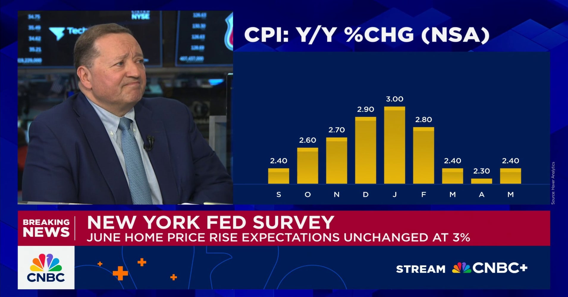 Expect a slowdown in GDP growth, so three rate cuts likely, says Citi's ...