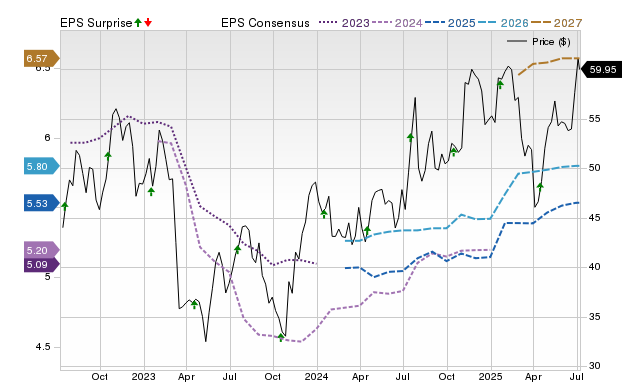 Hancock Whitney (HWC) earnings expected to grow: What to know ahead of ...