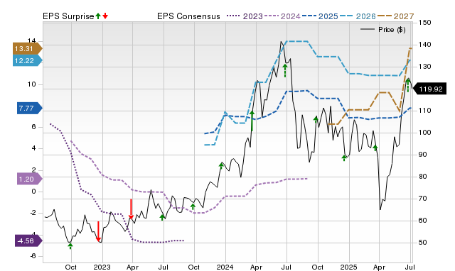 Wall Street Analysts Believe Micron (MU) Could Rally 30.04%: Here's is ...