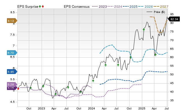 Wells Fargo (WFC) earnings expected to grow: What to know ahead of next ...