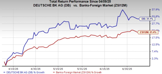 Deutsche Bank Revamps German Wealth Management Unit to Boost Growth