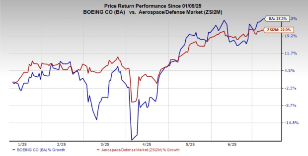 Boeing Secures a $2.8B Contract to Aid the Evolved Strategic Satellite