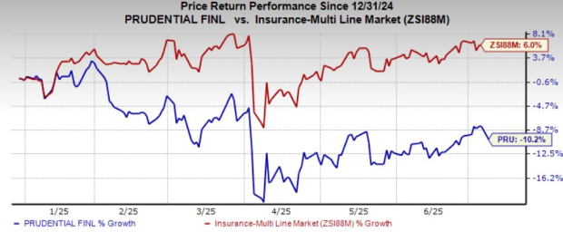 Can Prudential's New ActiveIncome Feature Redefine Retirement Planning?