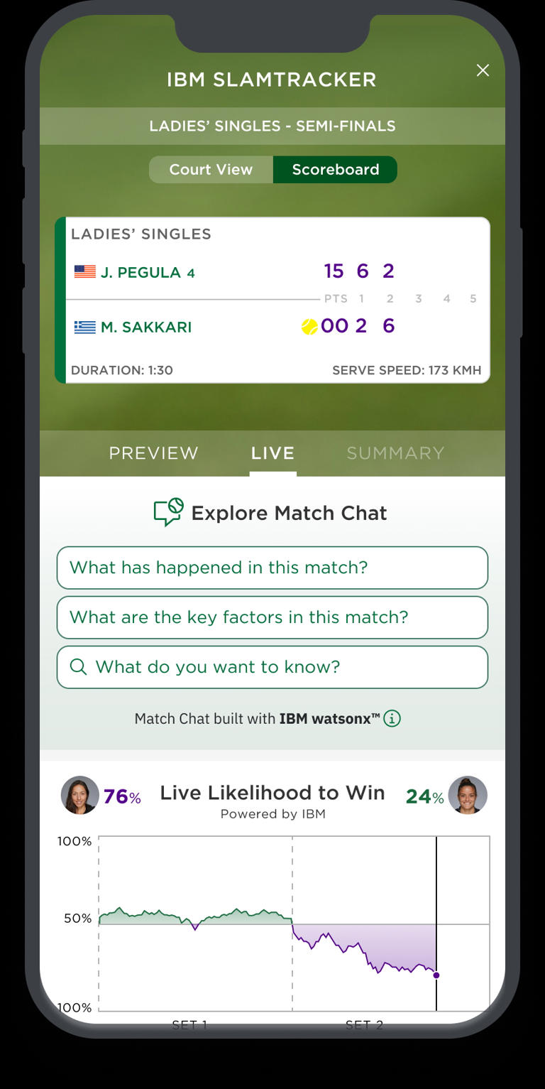 Inside story on the data hub driving the Wimbledon statistics machine