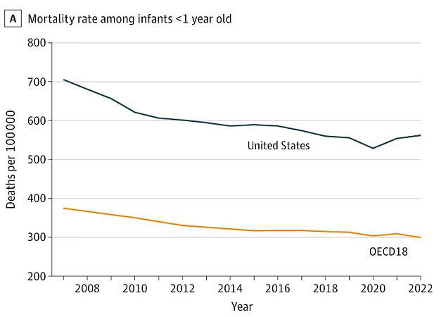 Major study reveals the true state of children's health... as chronic ...