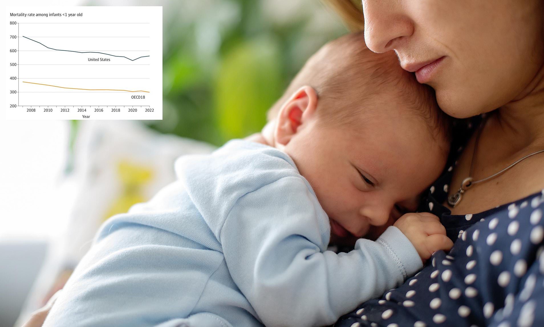 Major study reveals the true state of children's health... as chronic ...