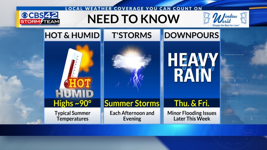 Storms with heavy rain expected through the weekend