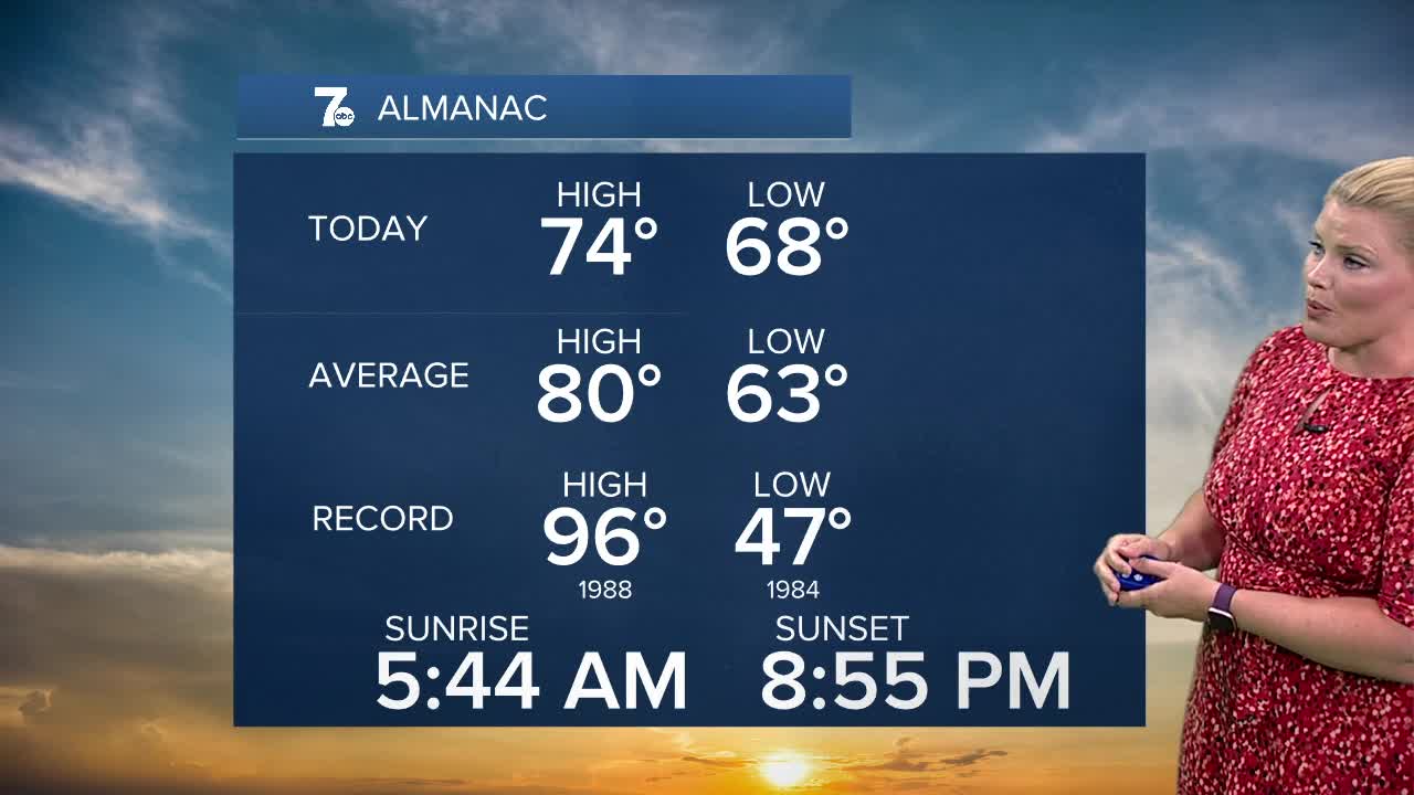7 Weather Forecast p.m. Update, Tuesday, July 8