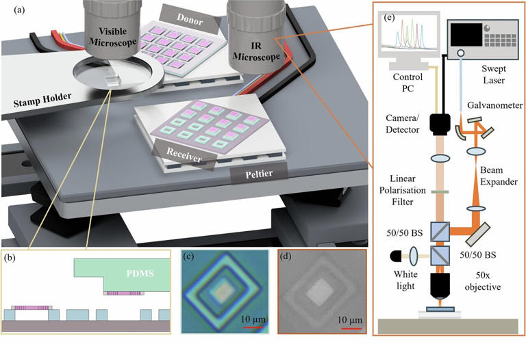 Scientists unlock key manufacturing challenge for next-generation ...