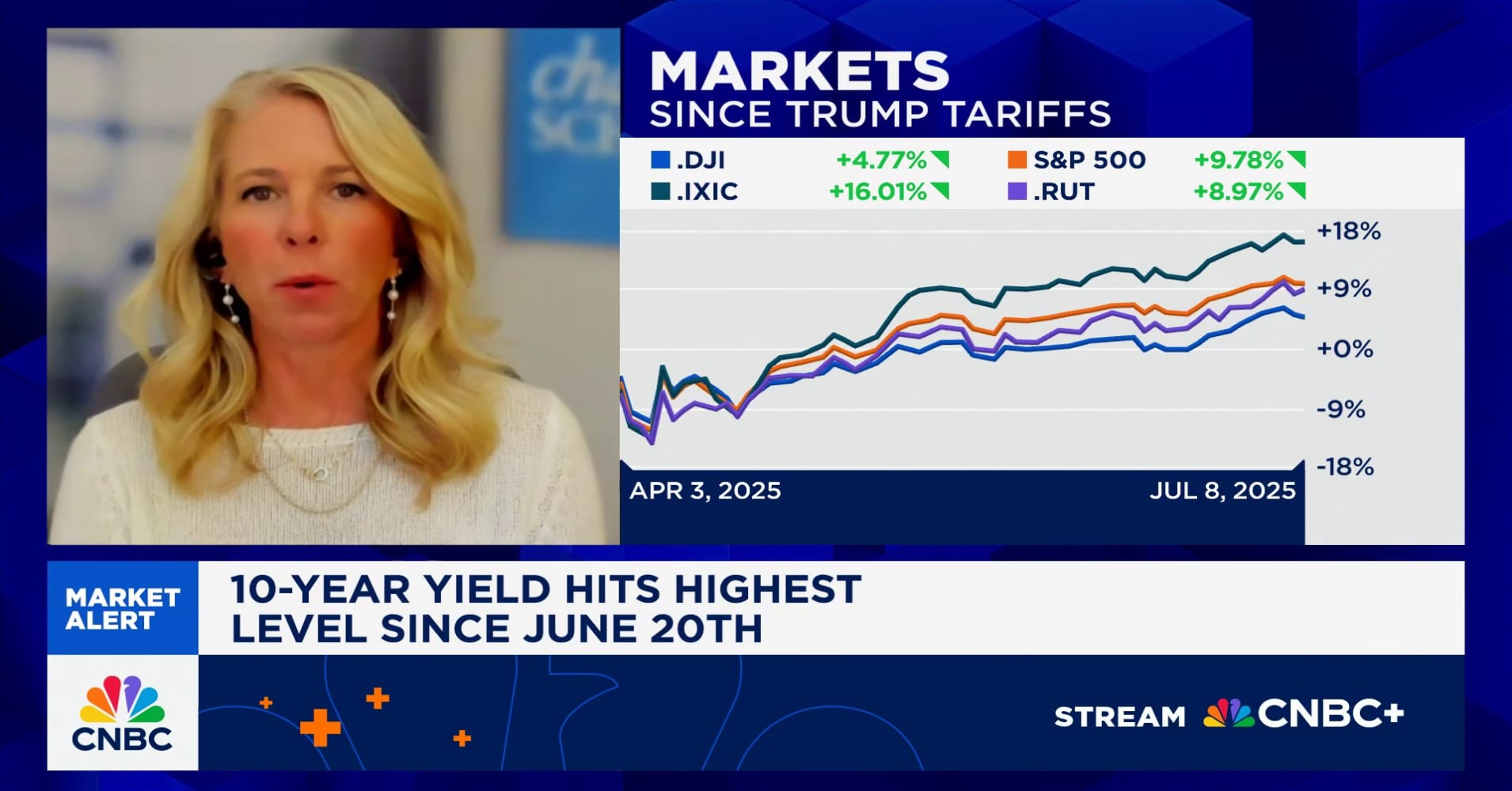 Buy the dip still in focus for retail traders, says Charles Schwab's ...