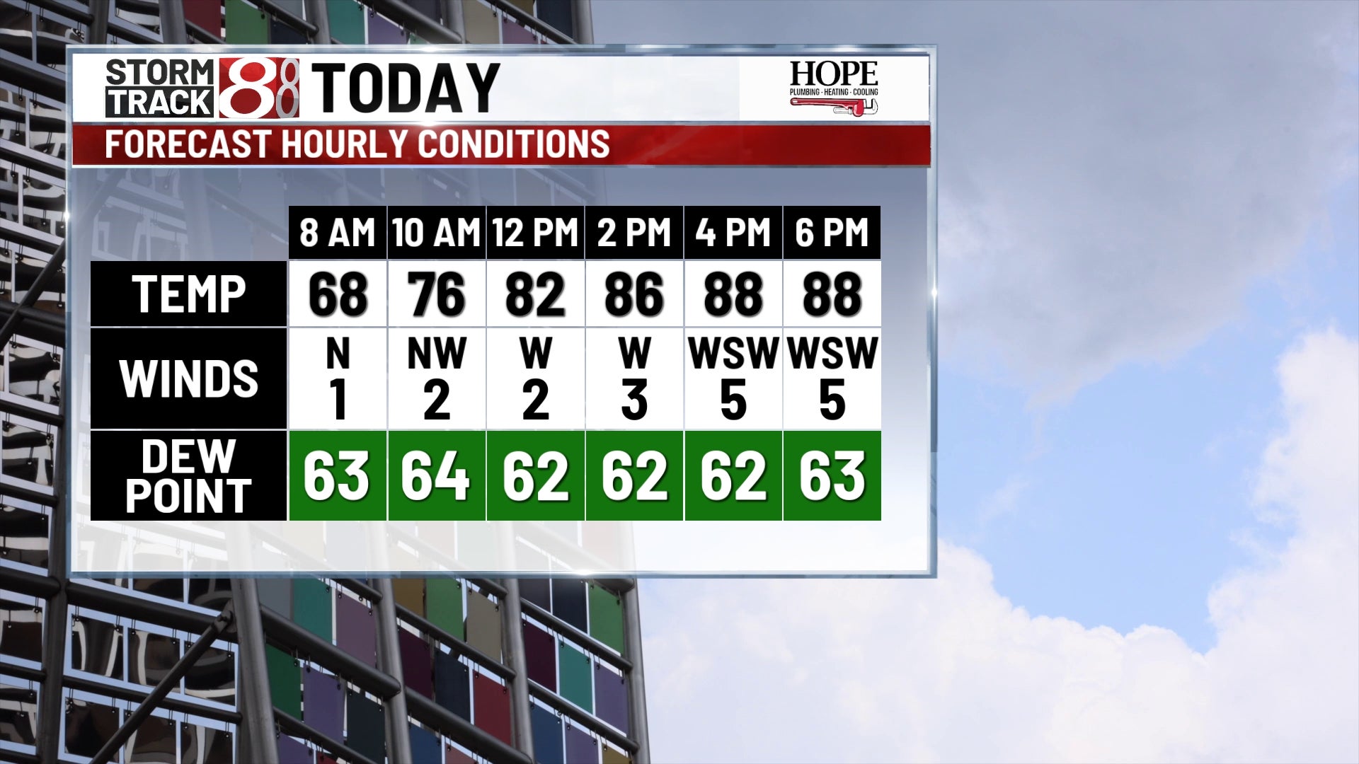 Sunny and warm Tuesday | July 8, 2025