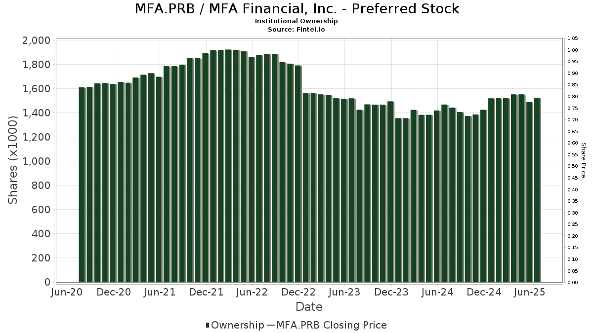 Jones Trading Initiates Coverage of MFA Financial, Inc. - Preferred ...