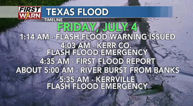 What caused the Texas flooding?