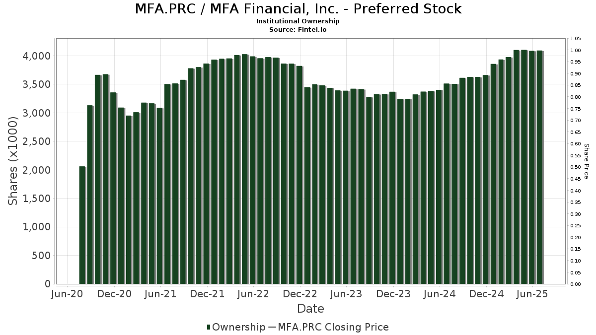 Keefe, Bruyette & Woods Downgrades MFA Financial, Inc. - Preferred ...