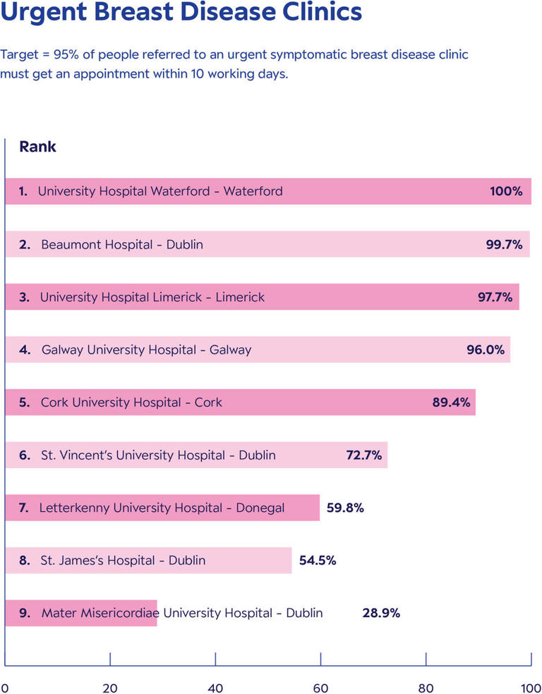 Delays in cancer treatment are 'causing avoidable deaths', Irish Cancer ...
