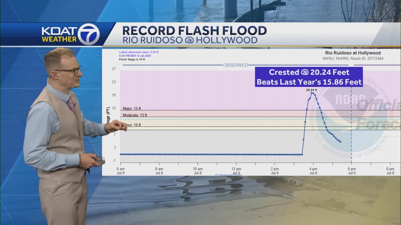 Historic Rio Ruidoso flooding recorded