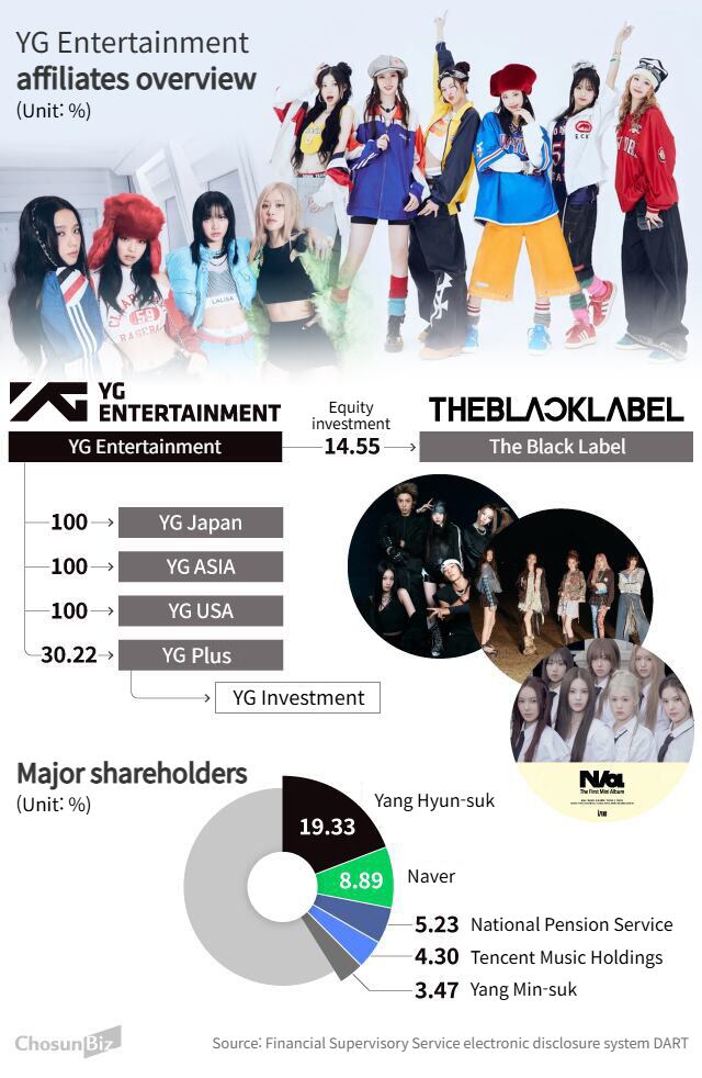 YG rallies on Blackpink comeback, but reliance on group raises red flags