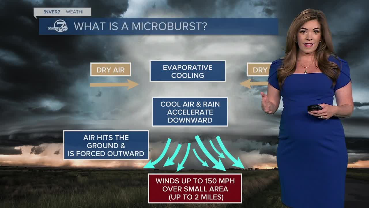 What is a microburst? The brief, powerful gusts that can accompany ...