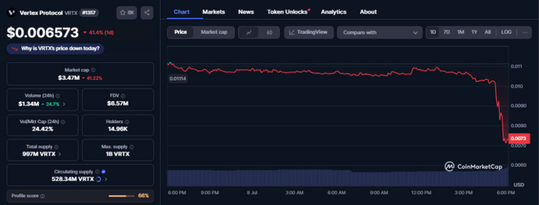 VRTX price slides 40% as Vertex Protocol phases out native token ...