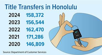 DMV: Drivers should take precautions with title transfers