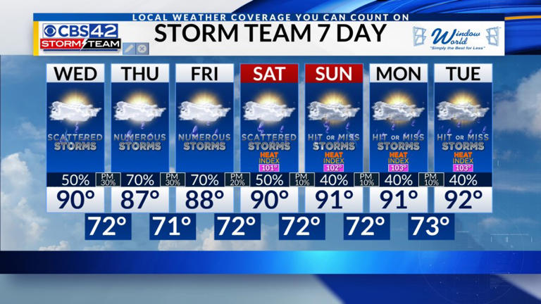 Storms with heavy rain expected through the weekend