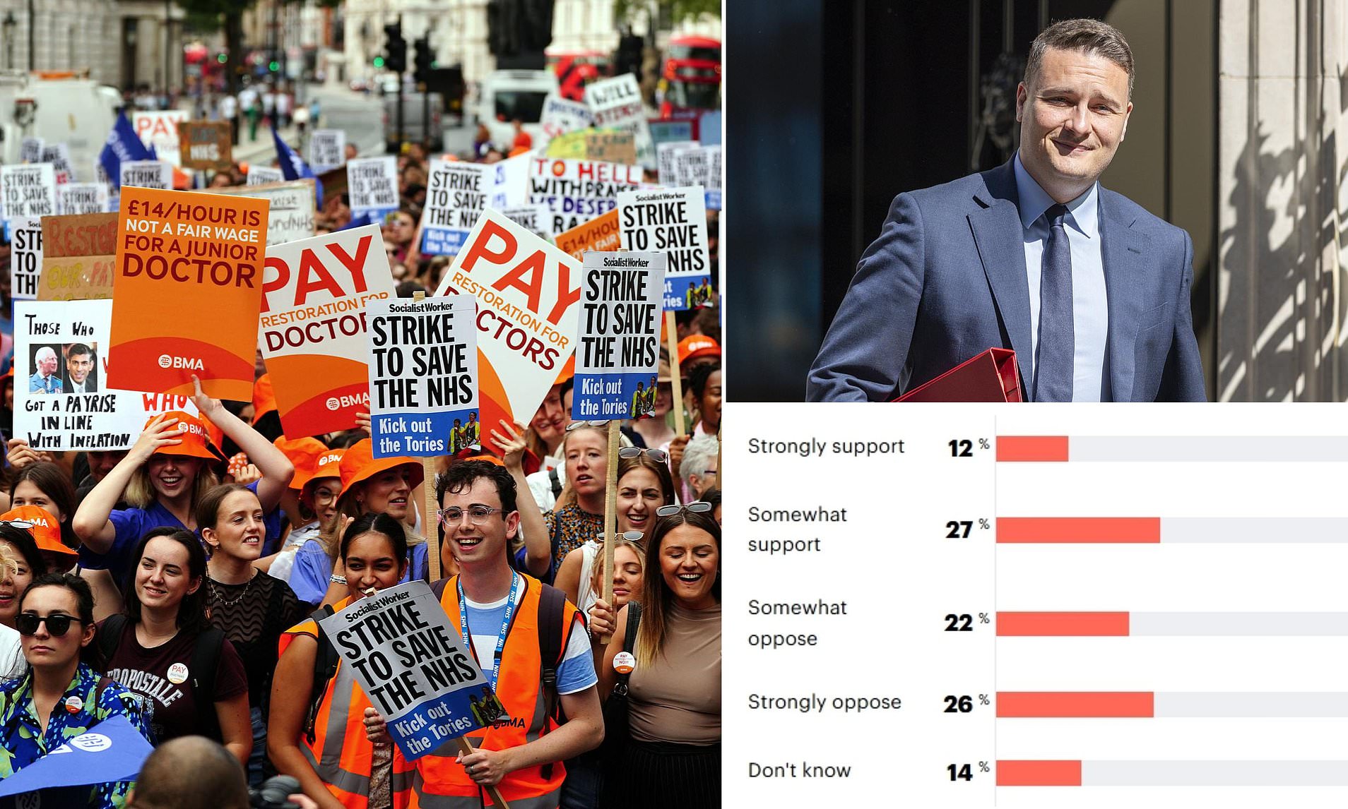 NHS summer chaos confirmed as junior doctors reveal start date of five ...