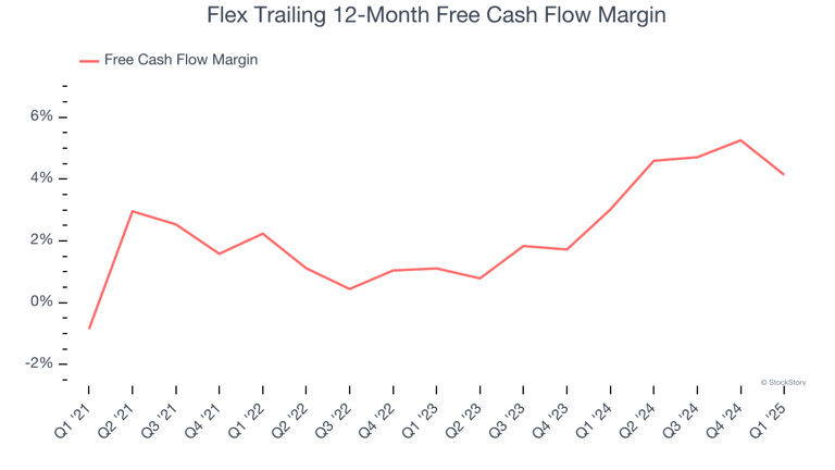 3 Reasons to Sell FLEX and 1 Stock to Buy Instead