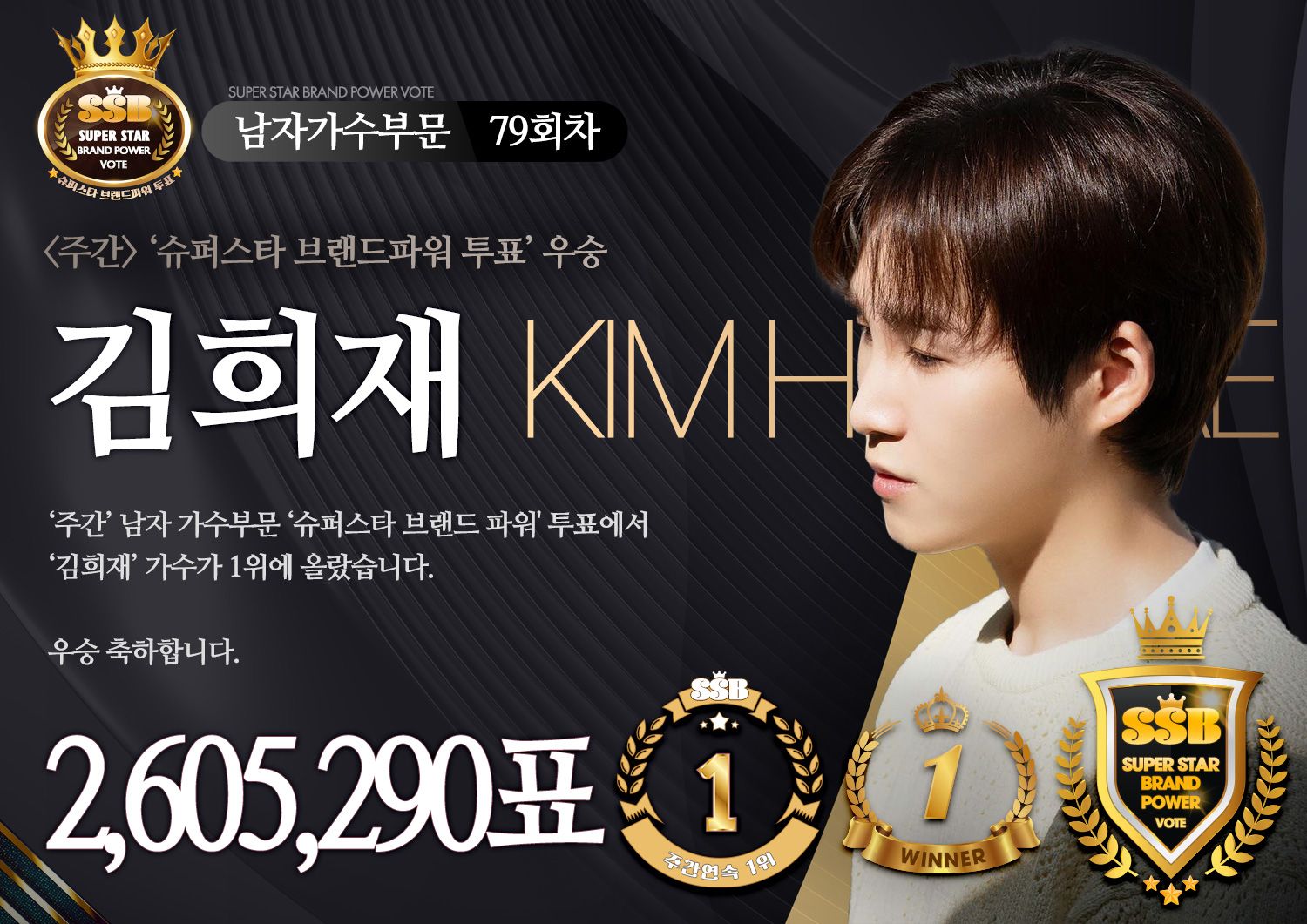 김희재 송가인 79회차 남자·여자 가수 부문 슈퍼스타 브랜드파워 투표 1위 슈퍼스타 투표 결과