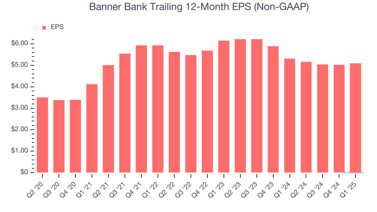 3 Reasons to Avoid BANR and 1 Stock to Buy Instead
