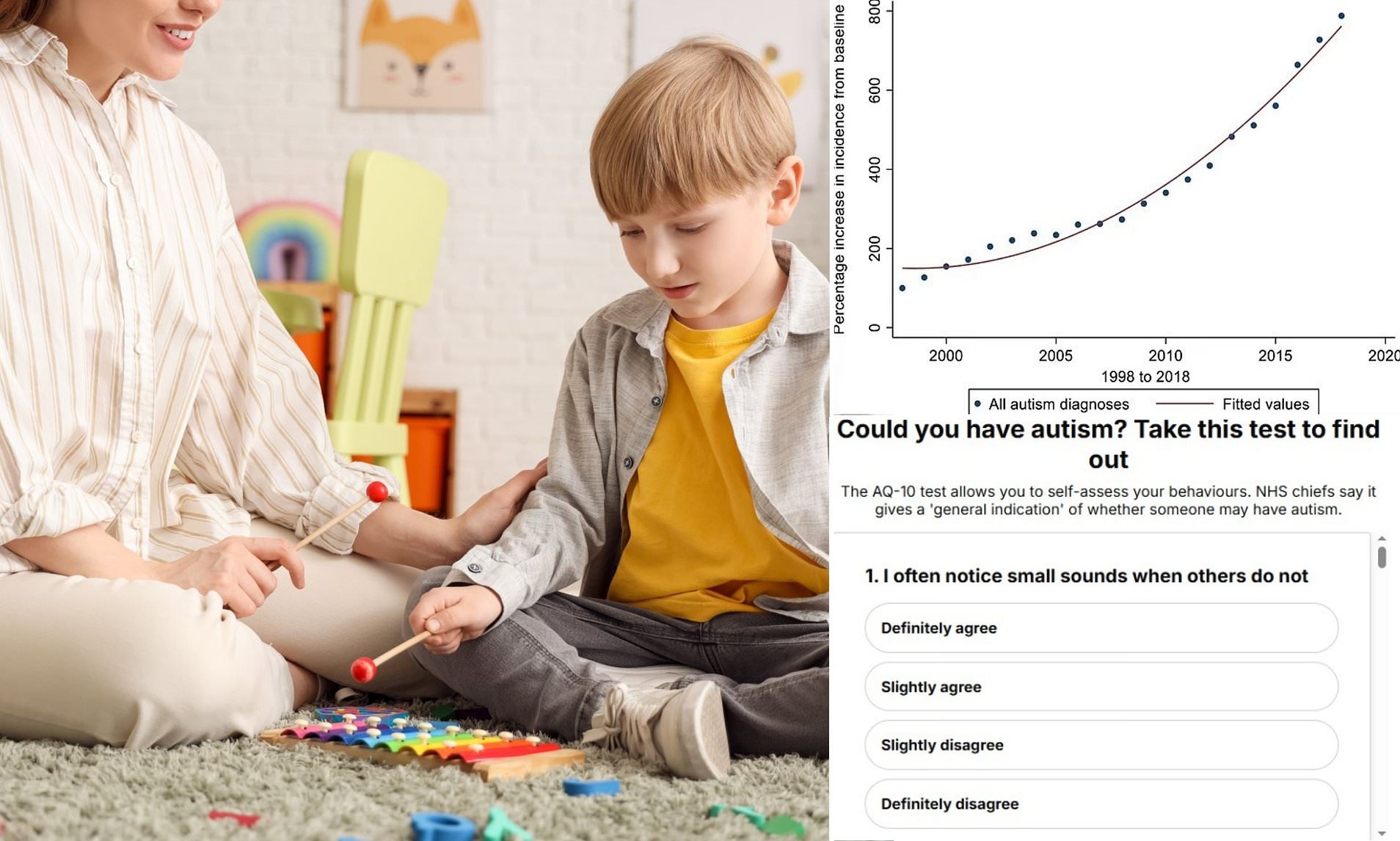 Groundbreaking study identifies FOUR different types of autism
