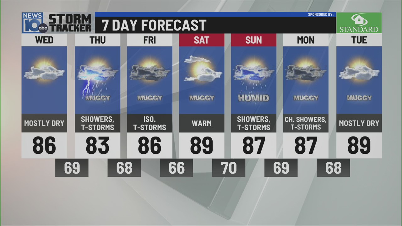 July 9 morning weather forecast
