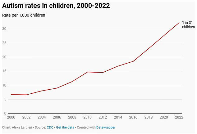 Major autism study uncovers four distinct subtypes, 'transforming ...