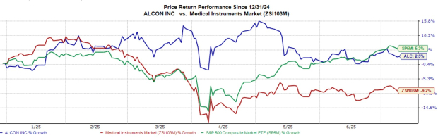 Alcon Stock Gains Following UNITY VCS' Approval in Canada