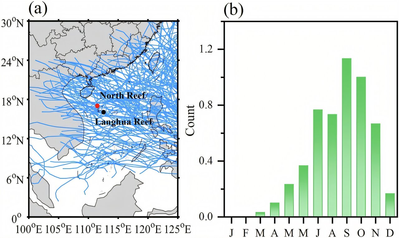 Ancient shell data reveal shifts in tropical cyclone patterns over ...