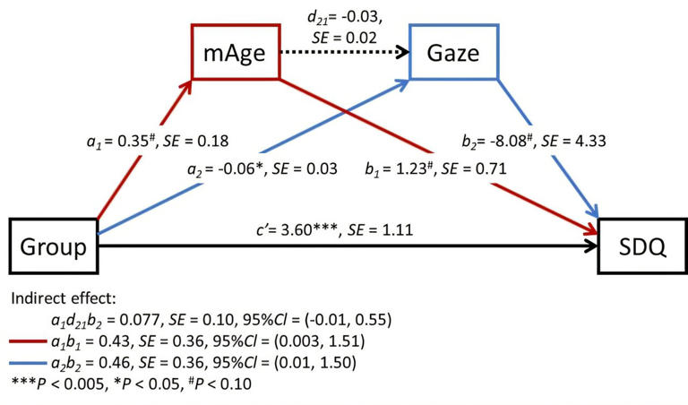 Understanding childhood maltreatment and its effect on biological aging