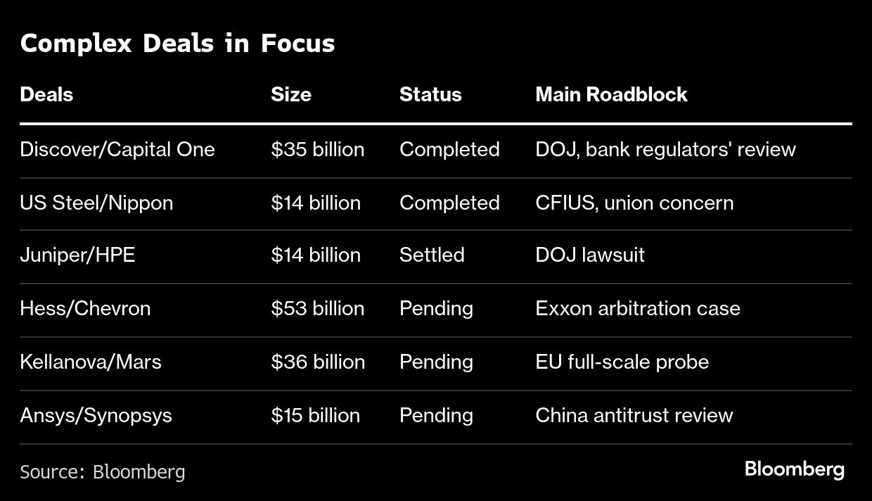 Merger-Arbitrage Investors With Billions to Wager Await Next Wave of ...