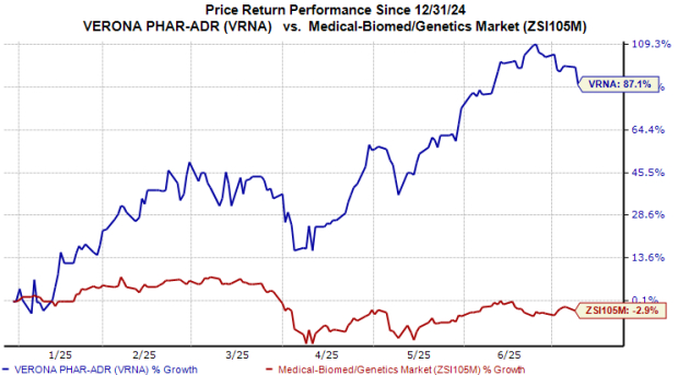 Verona Pharma Stock Jumps 20% on $10B Buyout Offer From Merck
