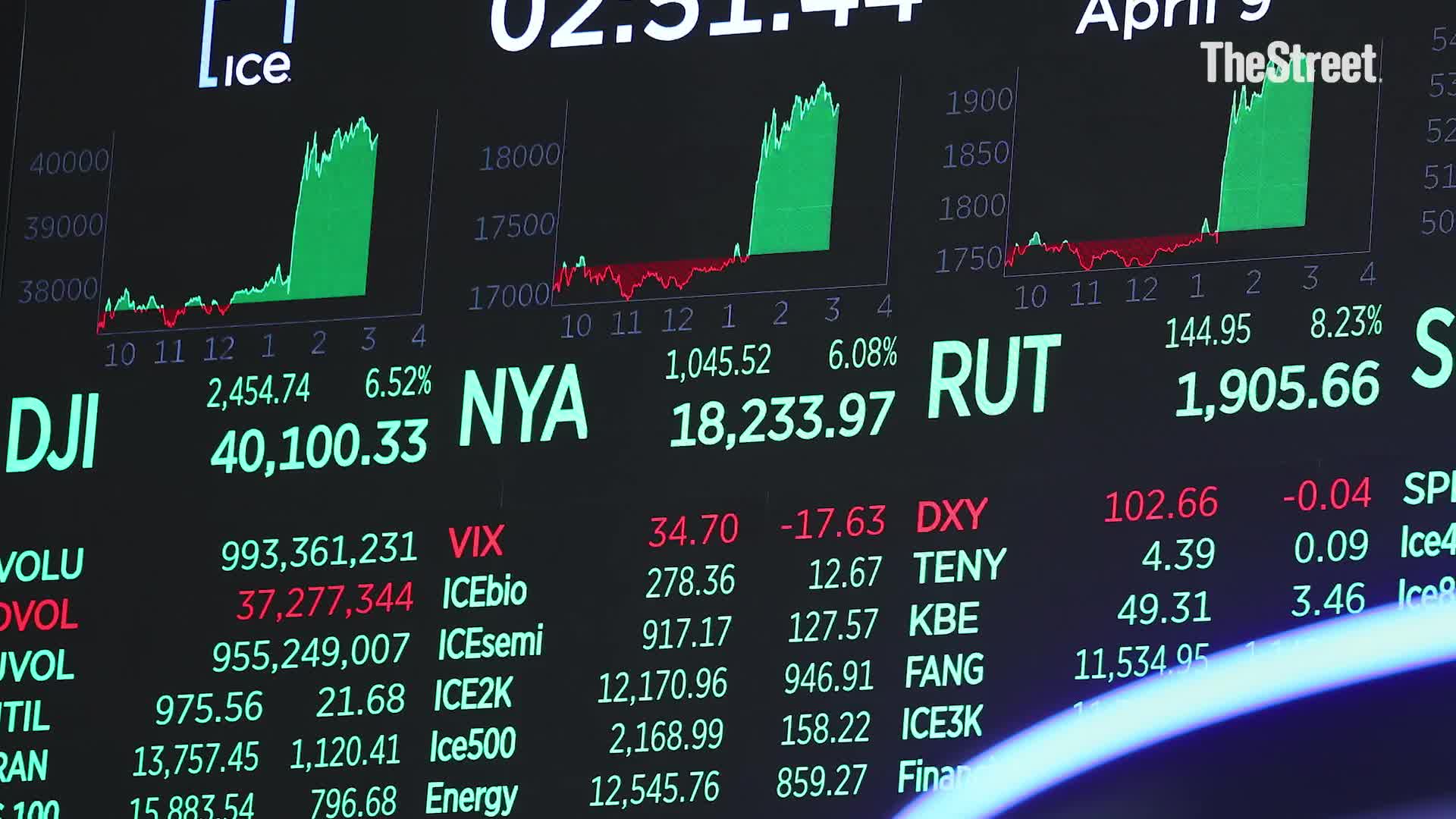 Stocks are near highs — why they could keep climbing