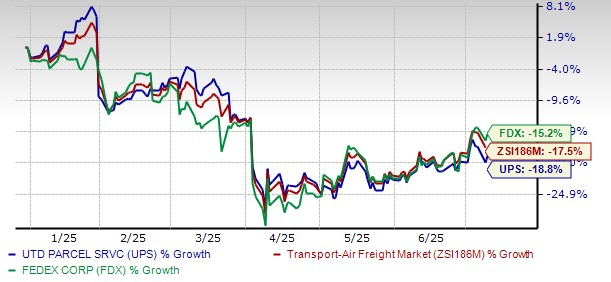 UPS vs. FDX: Which Parcel Delivery Company Has an Edge Now?